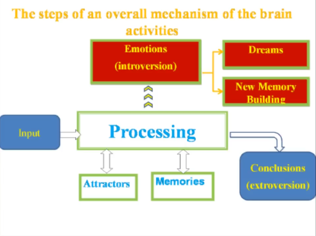 Brain Activities Kinematics – Brain Activities Kinematics